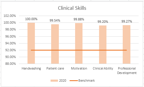 Diagnostic Medical Sonography (BS) | Widener University